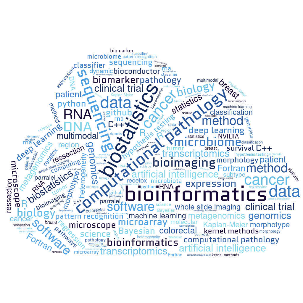 Method Development And Software Ib2 Integrative Bioinformatics And Biostatistics